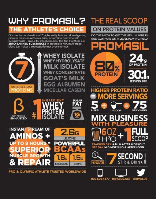 Promasil Whey Protein Chocolate Peanut Butter 5lbs – Paris Natural Foods